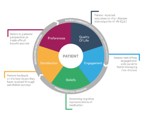 NON-INTERVENTIONAL CLINICAL STUDIES AND REAL-LIFE DATA | AICIB